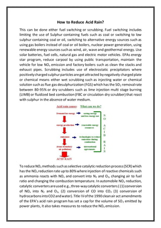 ACID RAIN, THEIR IMPACTS AND BIOTECHNOLOGICAL APPROACHES FOR MANAGEMENT ...