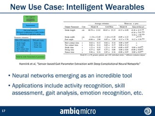 How lower power consumption is transforming wearables and enabling new ...