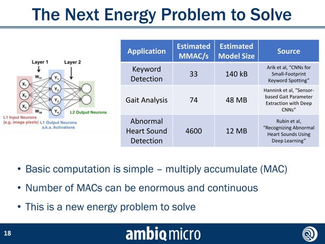 How lower power consumption is transforming wearables and enabling new ...