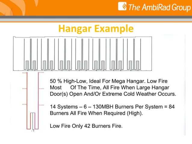 AmbiRad general presentation | PPT