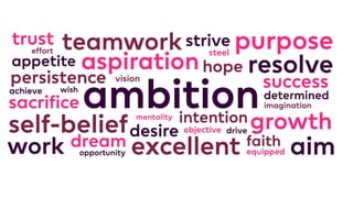 Ambition Assembly.pptx