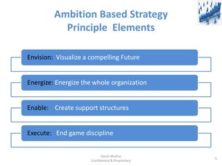 Ambition based strategy overview slide-share | PDF