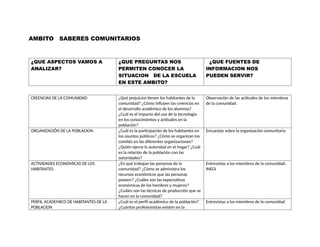 AMBITO SABERES COMUNITARIOS primaria .docx