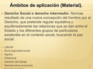 Ambitos de validez de la norma jurídica | PPTX