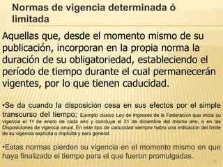Ambitos de validez de la norma jurídica | PPTX