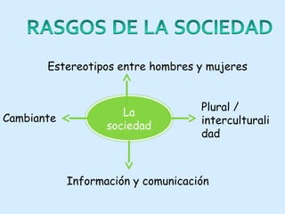 Ambito social | PPT