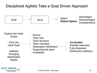 Continuous Architecture and Emergent Design: Disciplined Agile ...