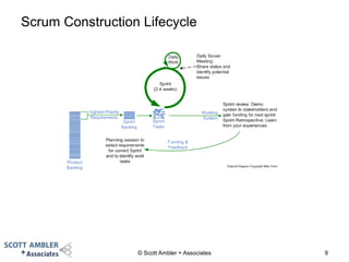 Continuous Architecture and Emergent Design: Disciplined Agile ...
