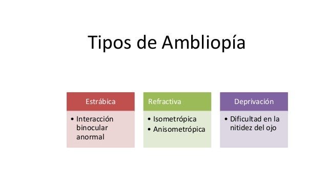 Ambliopa