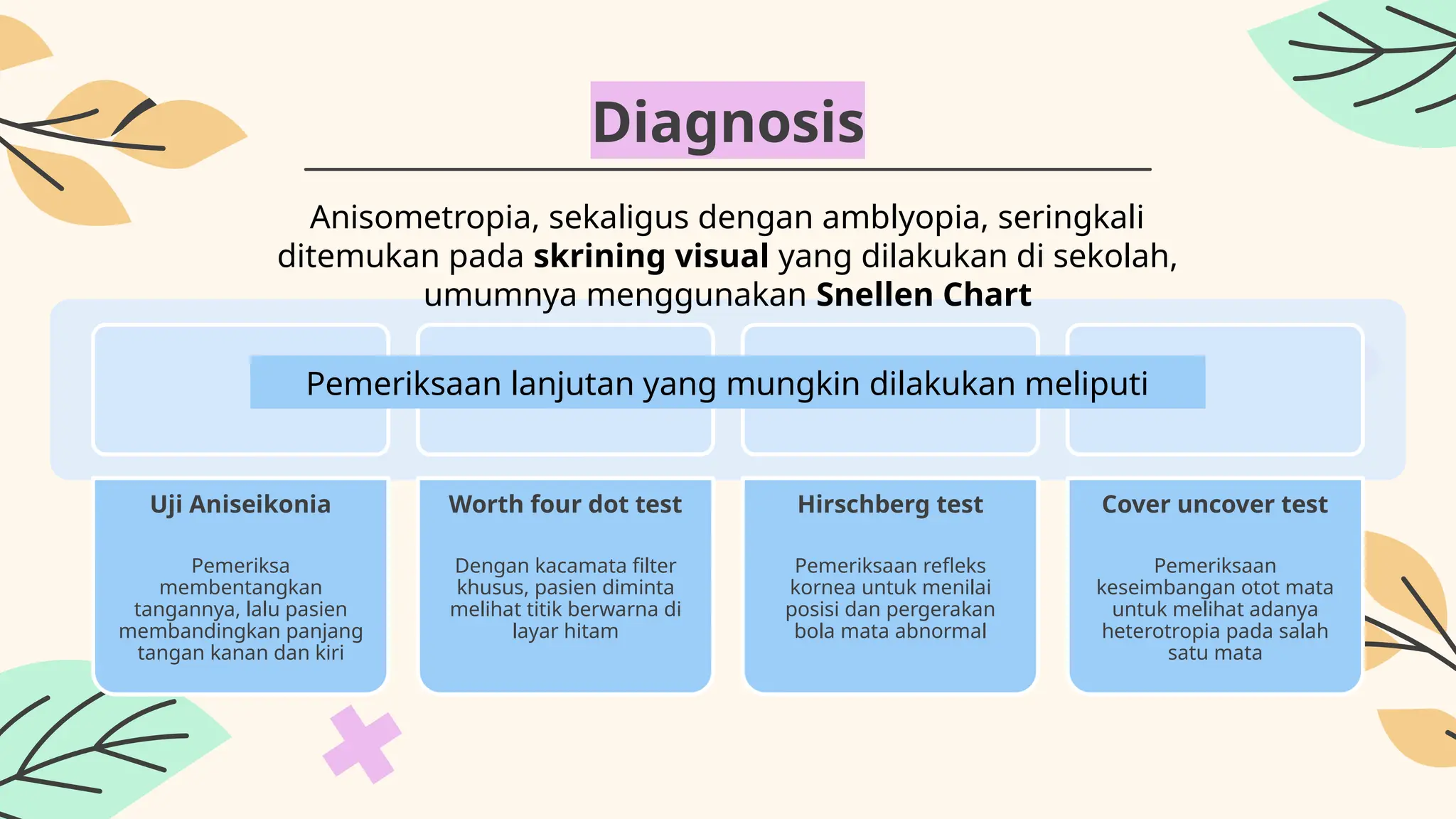 Ambliopia Hipermetropia Anisometropia rev1.pptx