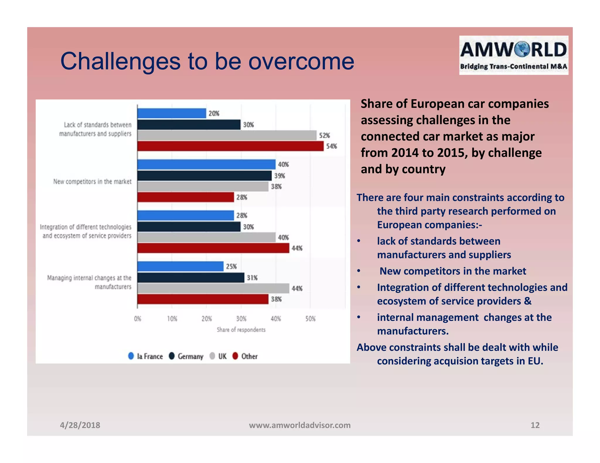 Future beholds in unconventional electric vehicles | PPT