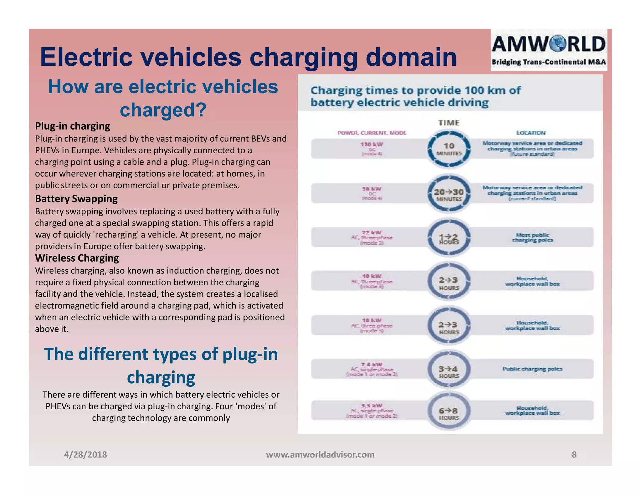 Future beholds in unconventional electric vehicles | PPT