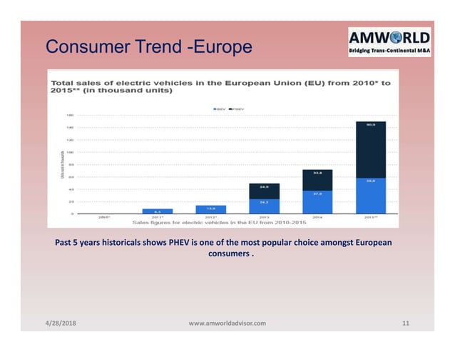 Future beholds in unconventional electric vehicles | PPT