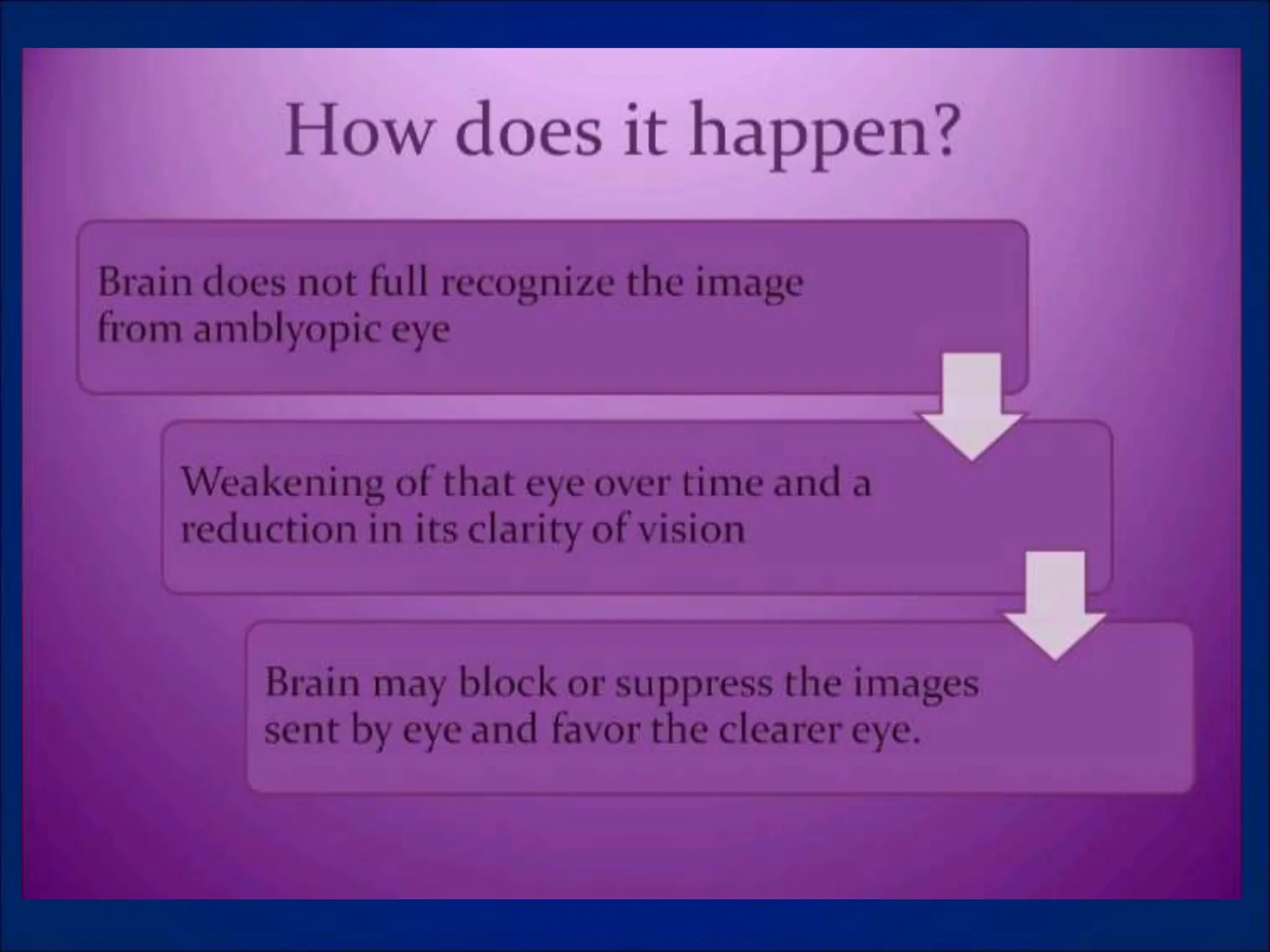AMBLYOPIA CLASSIFICATION-SQUINT.ppt classification of ambylopia ppt | PPT