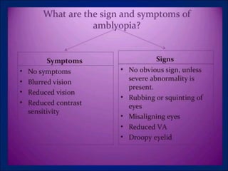 AMBLYOPIA CLASSIFICATION-SQUINT.ppt classification of ambylopia ppt | PPT