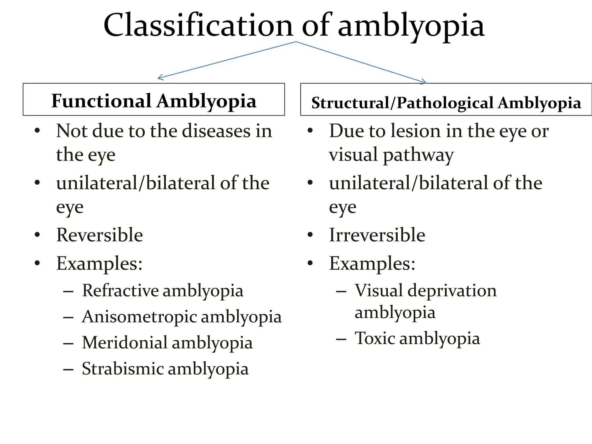 AMBLYOPIA, CLASSIFICATION & MANAGEMENT - Modified.pptx