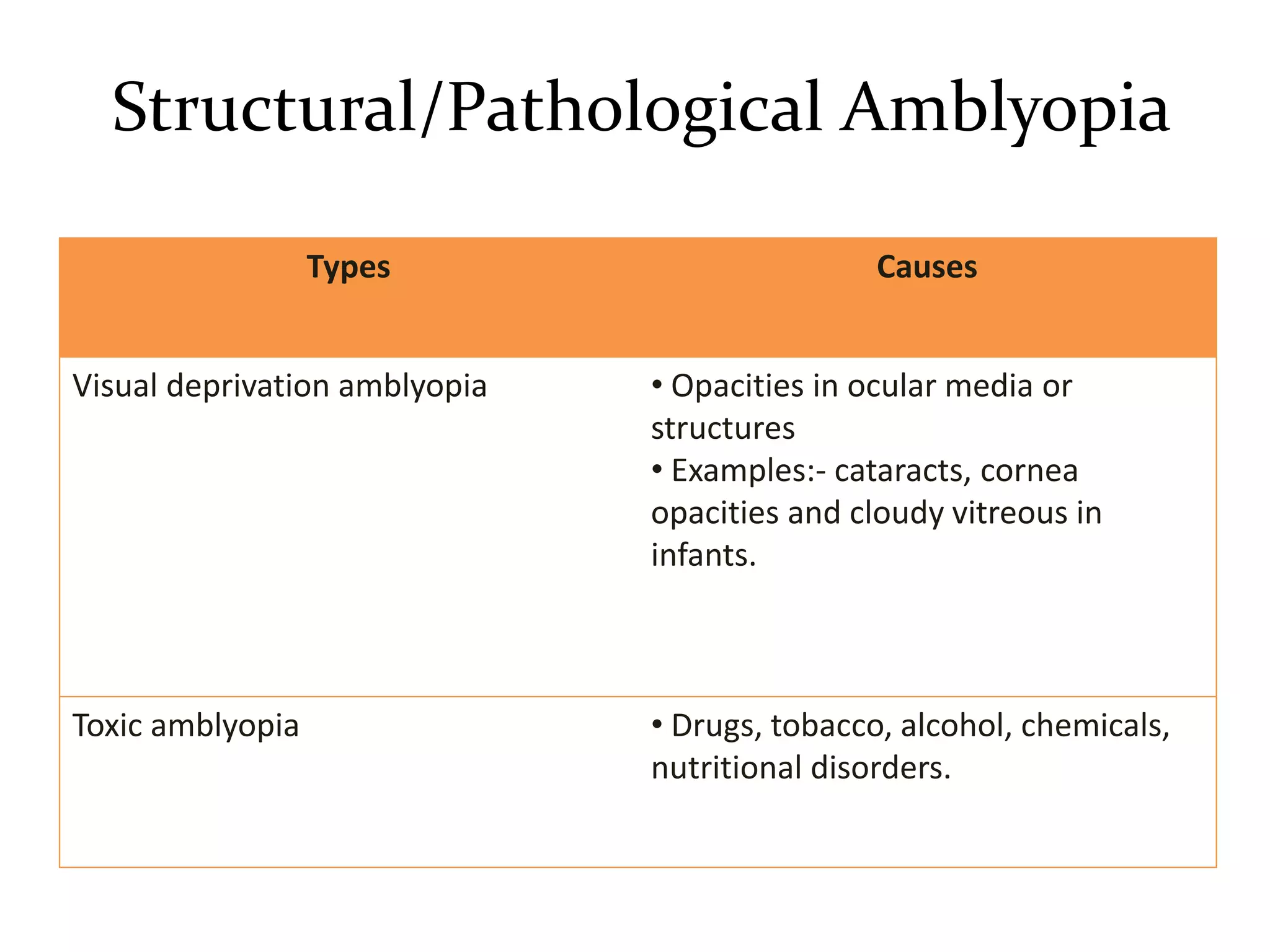 AMBLYOPIA, CLASSIFICATION & MANAGEMENT - Modified.pptx