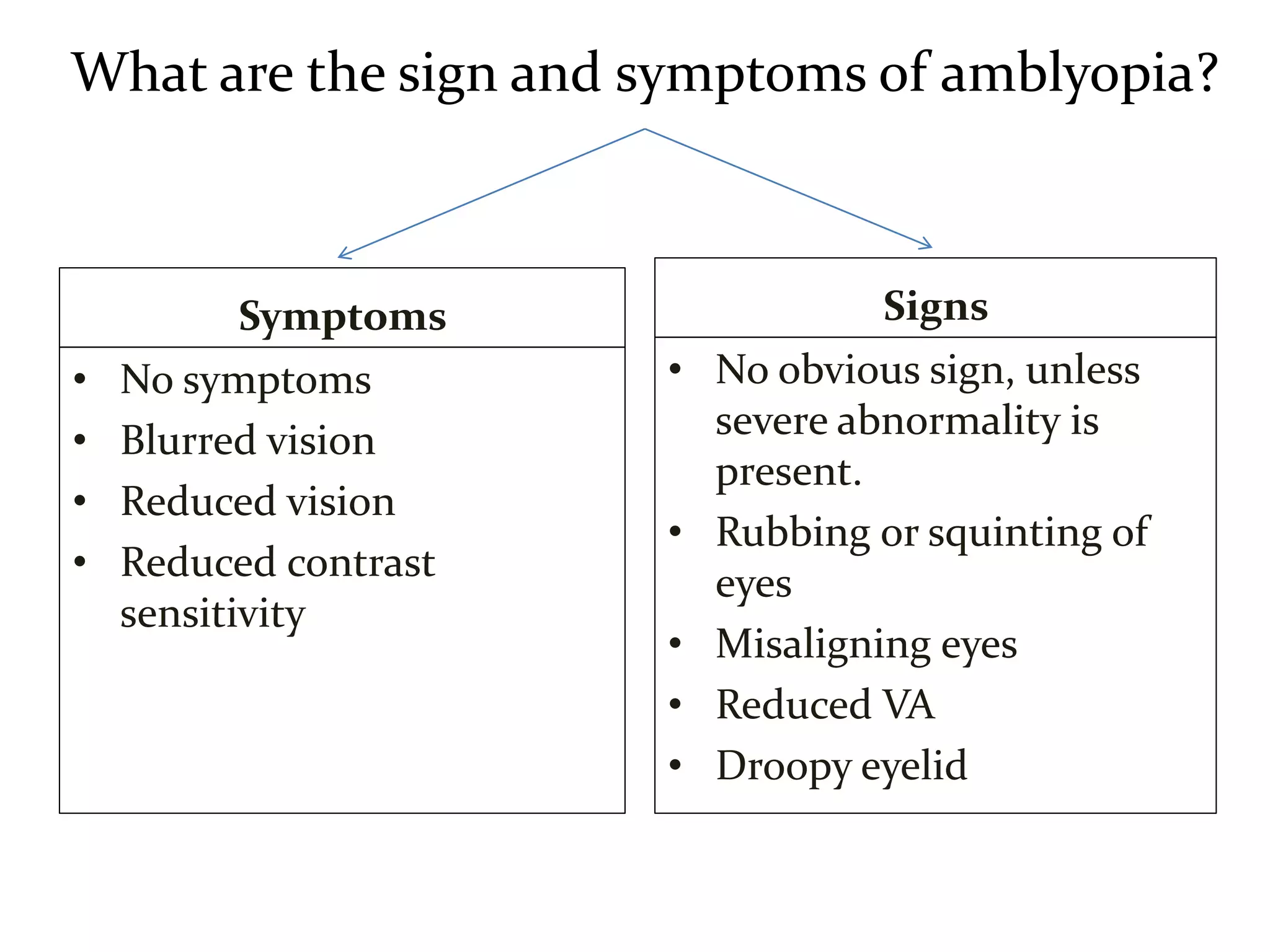 AMBLYOPIA, CLASSIFICATION & MANAGEMENT - Modified.pptx