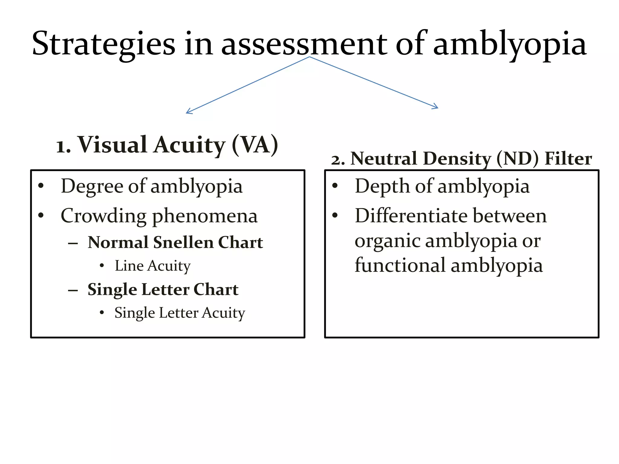 AMBLYOPIA, CLASSIFICATION & MANAGEMENT - Modified.pptx