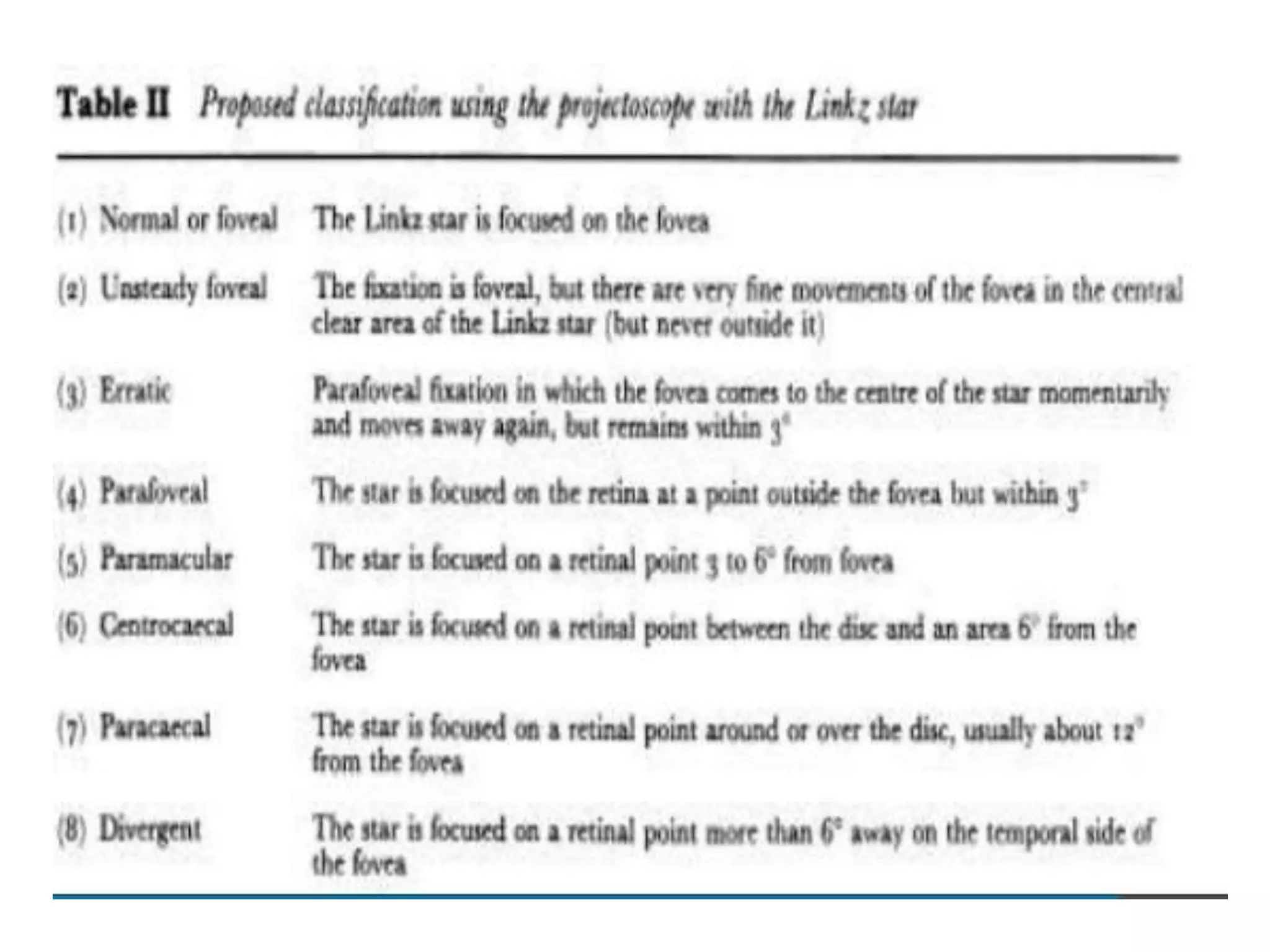 AMBLYOPIA, CLASSIFICATION & MANAGEMENT - Modified.pptx