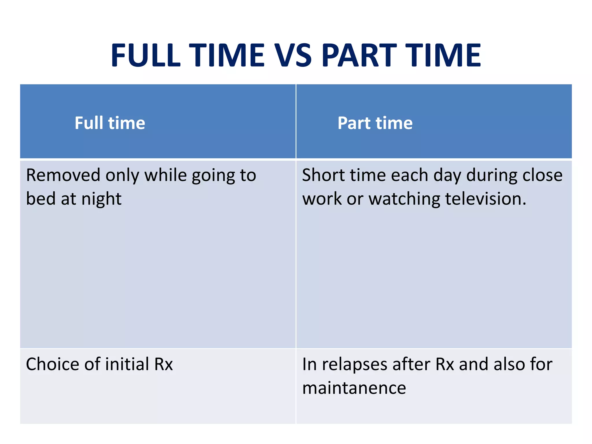 AMBLYOPIA, CLASSIFICATION & MANAGEMENT - Modified.pptx