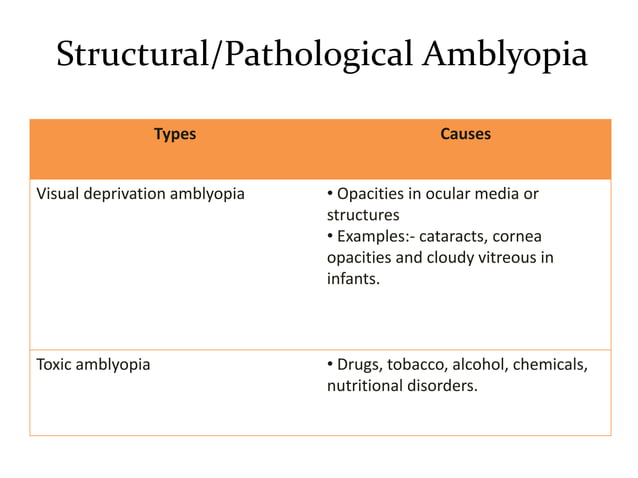 AMBLYOPIA, CLASSIFICATION & MANAGEMENT - Modified.pptx