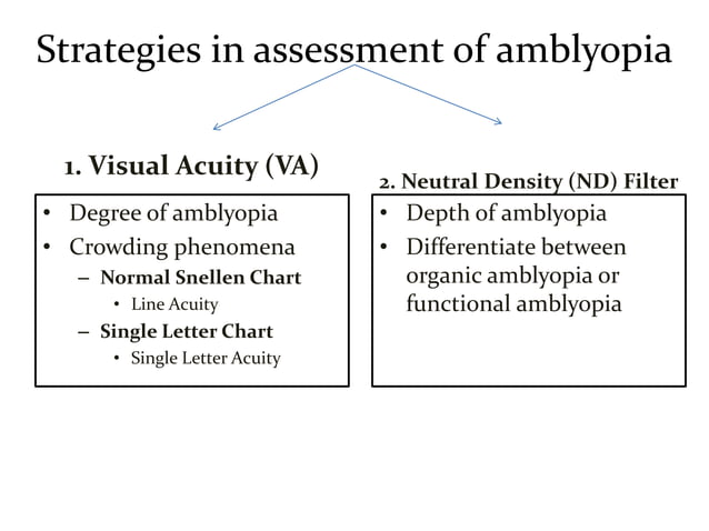 AMBLYOPIA, CLASSIFICATION & MANAGEMENT - Modified.pptx
