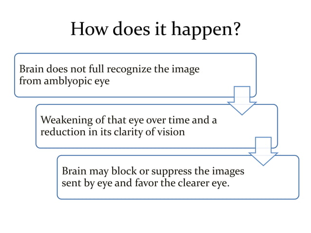 AMBLYOPIA, CLASSIFICATION & MANAGEMENT - Modified.pptx