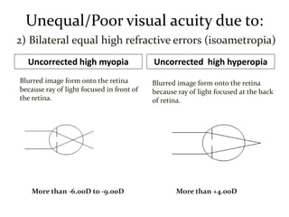 AMBLYOPIA, CLASSIFICATION & MANAGEMENT - Modified.pptx