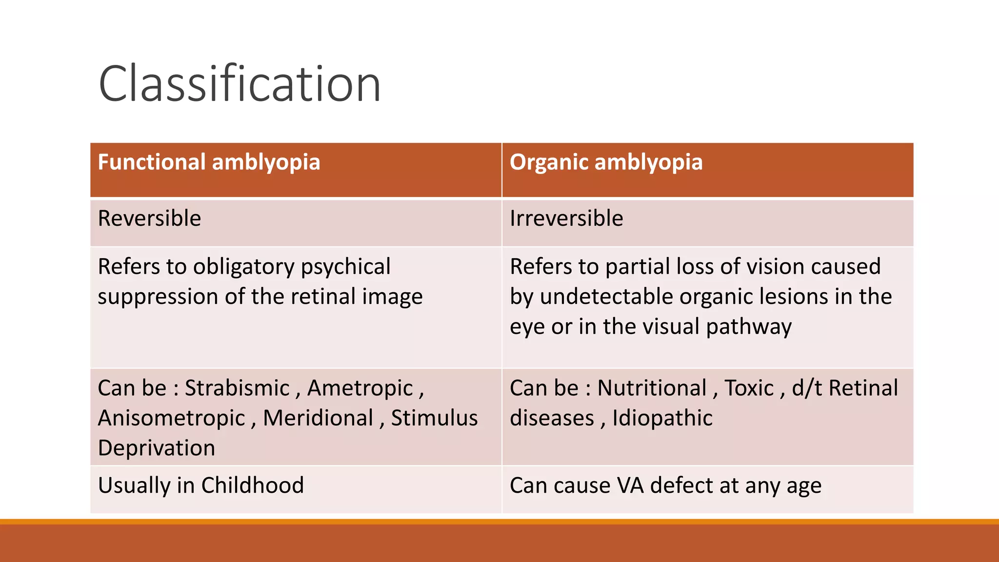 Amblyopia : classification & Occlusion therapy | PPTX | Eye and Vision Conditions | Diseases and ...
