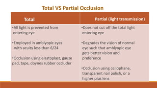 Amblyopia : classification & Occlusion therapy | PPTX