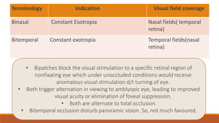 Amblyopia : classification & Occlusion therapy | PPTX