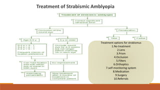 Amblyopia : classification & Occlusion therapy | PPTX