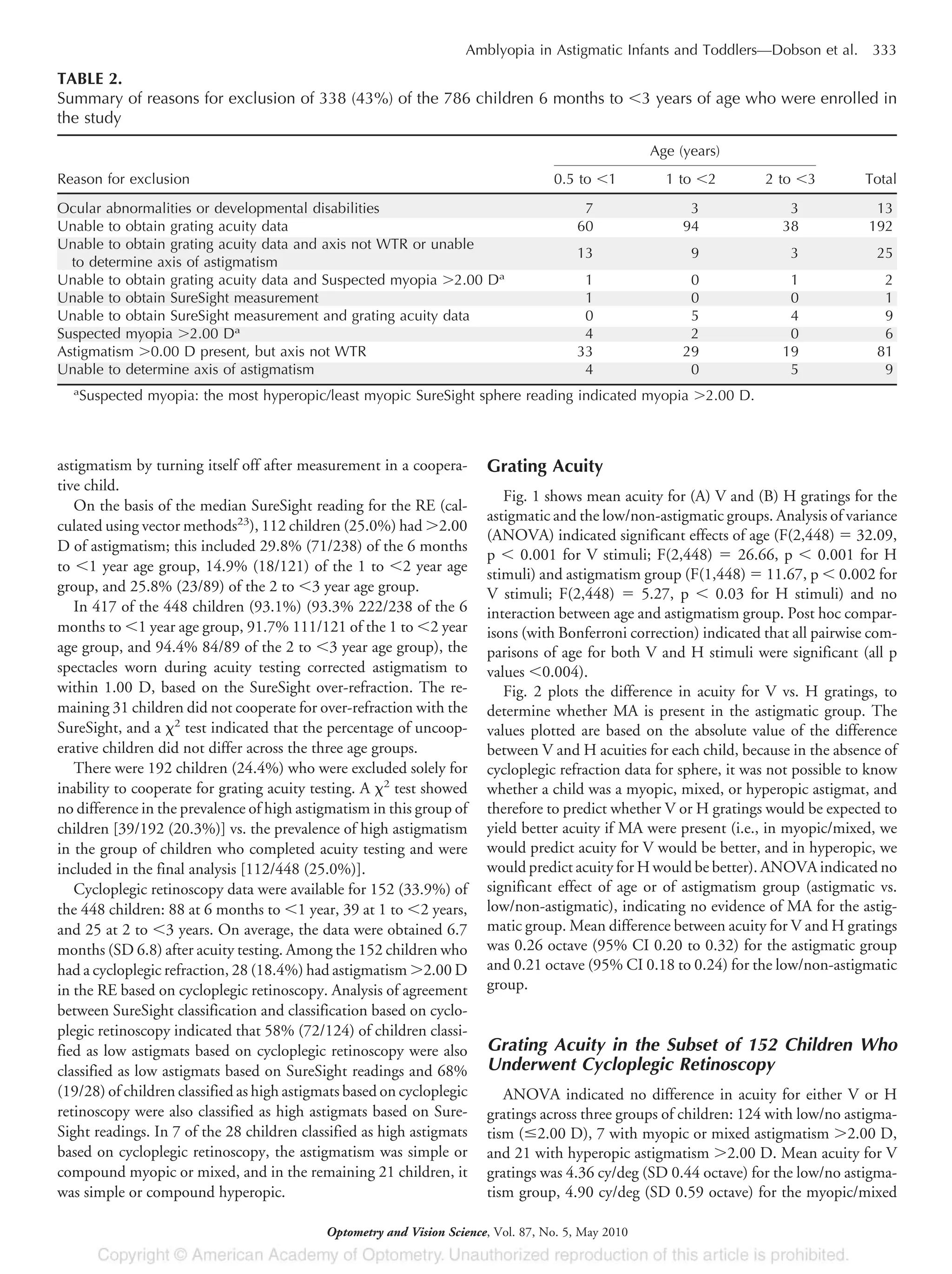 Amblyopia in astigmatic_infants_and_toddlers.6 | PDF