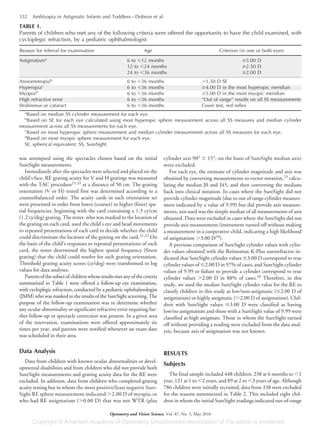 Amblyopia in astigmatic_infants_and_toddlers.6 | PDF