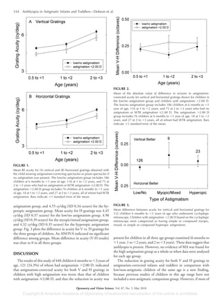 Amblyopia in astigmatic_infants_and_toddlers.6 | PDF