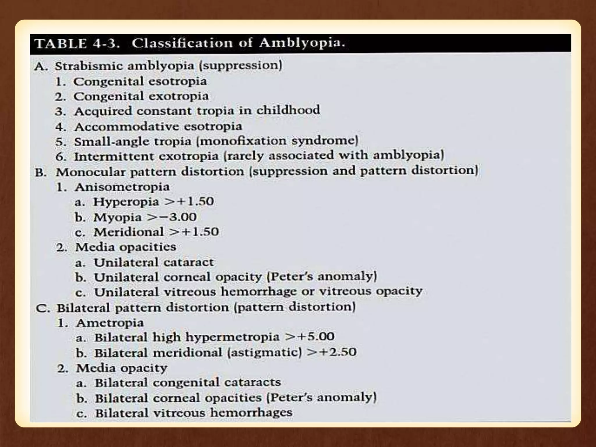 AMBLYOPIA AND ITS MANAGEMENT | PPTX