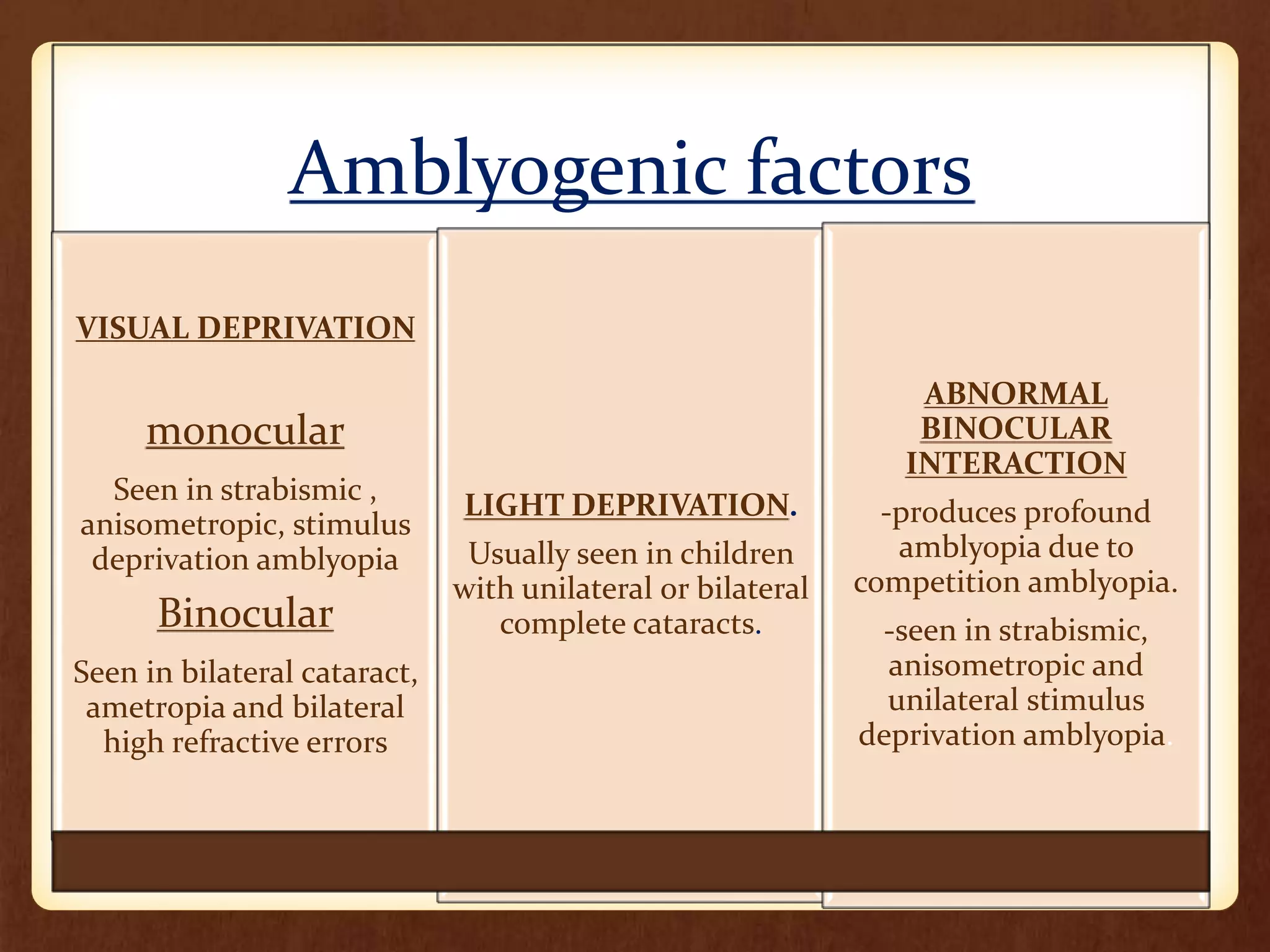 AMBLYOPIA AND ITS MANAGEMENT | PPTX
