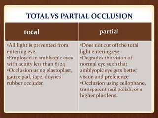 AMBLYOPIA AND ITS MANAGEMENT | PPTX