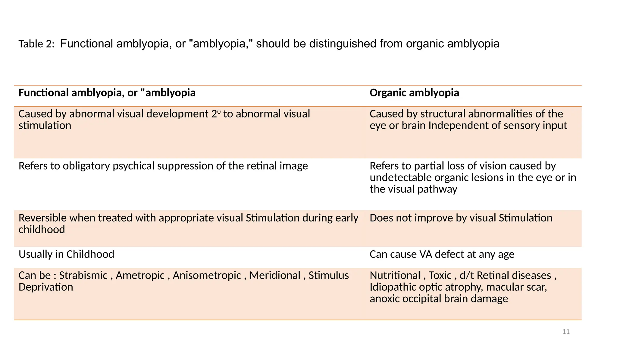 ophthalmology Amblyopia mgt Jenny ppt1 (2).pptx