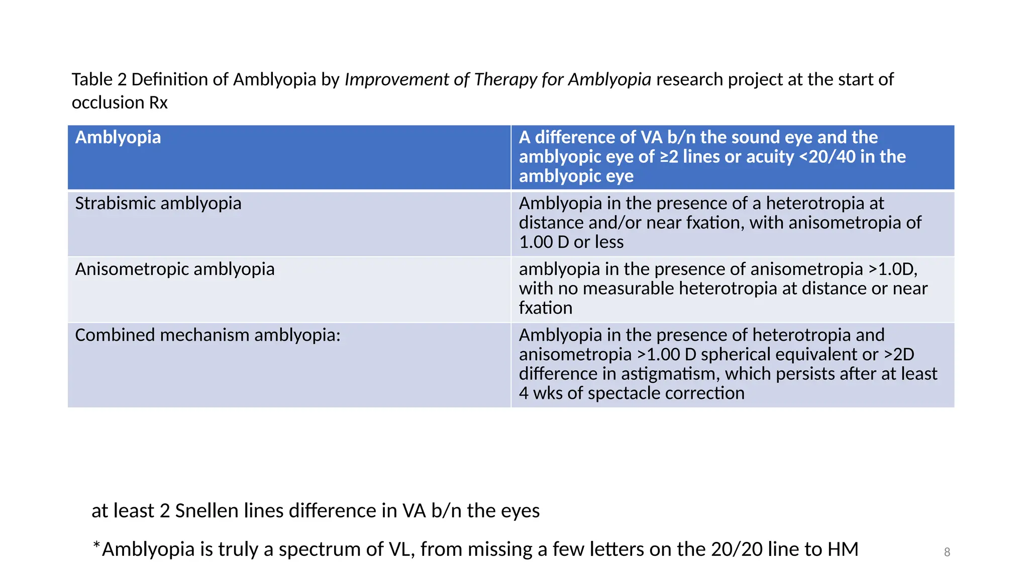 ophthalmology Amblyopia mgt Jenny ppt1 (2).pptx