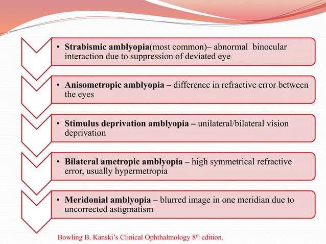 Amblyopia: Screening and Management | PPTX | Eye and Vision Conditions | Diseases and Conditions