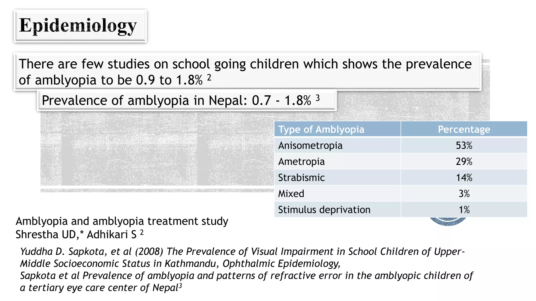 amblyopia ppt.edit.pptx