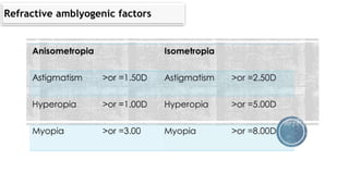 amblyopia ppt.edit.pptx