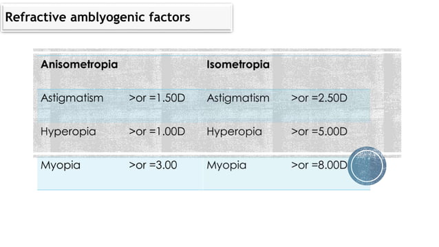 amblyopia ppt.edit.pptx