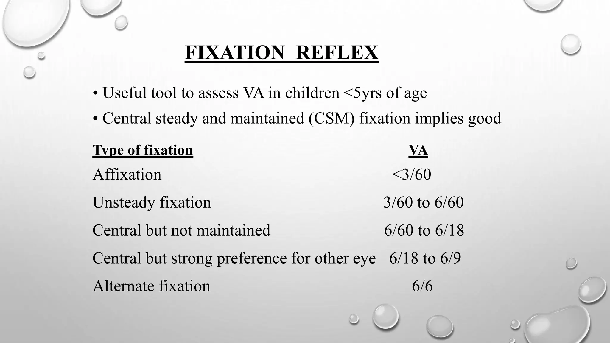 Amblyopia and it's Management | PPTX