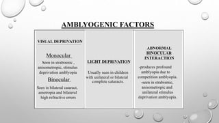 Amblyopia and it's Management | PPTX