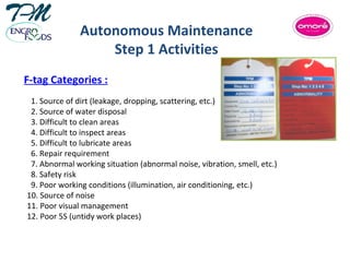 Autonomous Maintenance Presentation | PPT