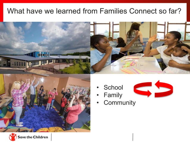Save the Children | PPT