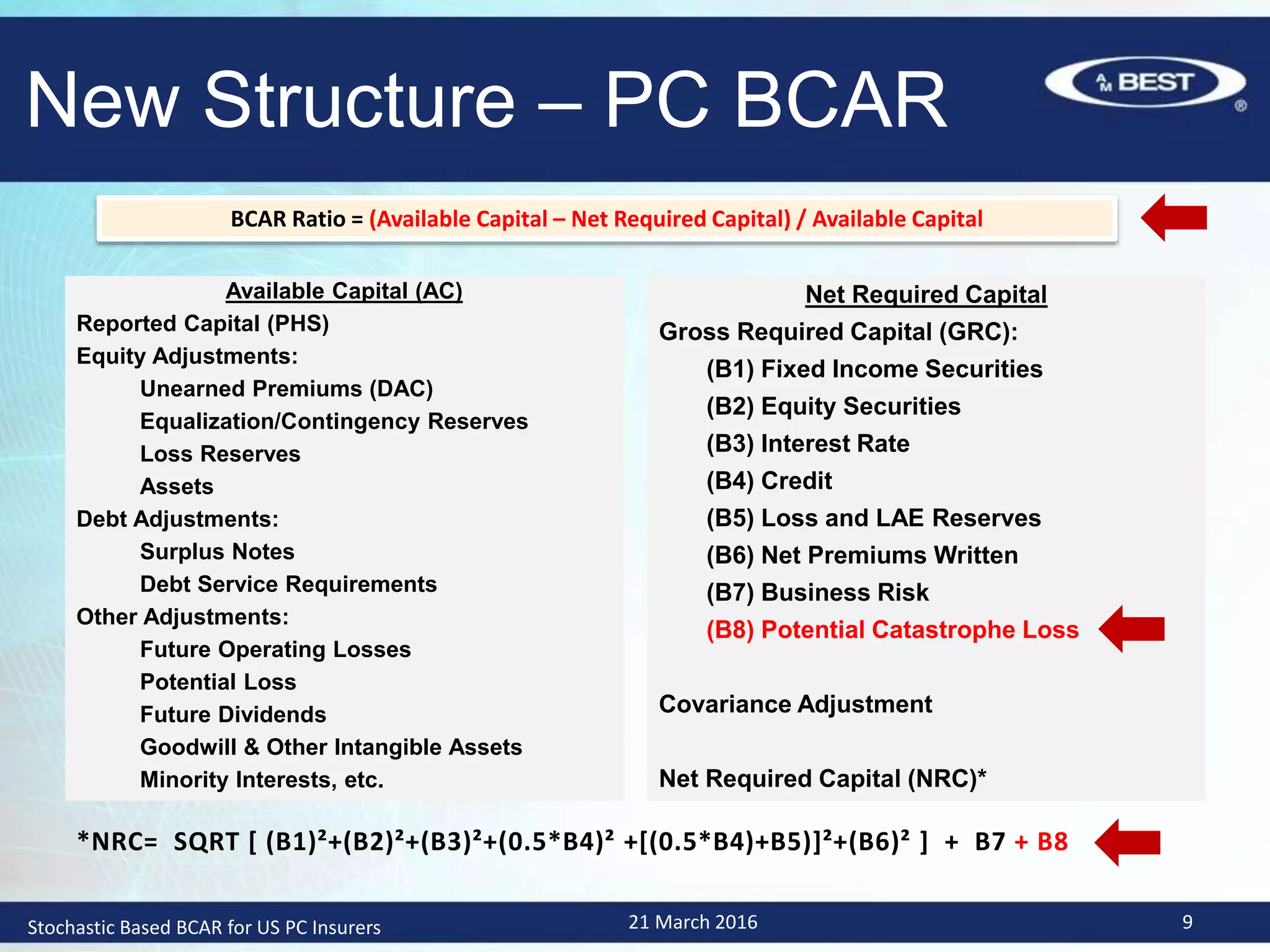Overview of A.M. Best's Stochastic Based BCAR for U.S. P/C Insurers | PPTX